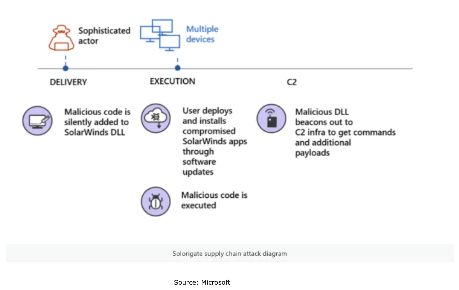 ValueOps Solutions: Advanced Security and Compliance | ValueWeaver