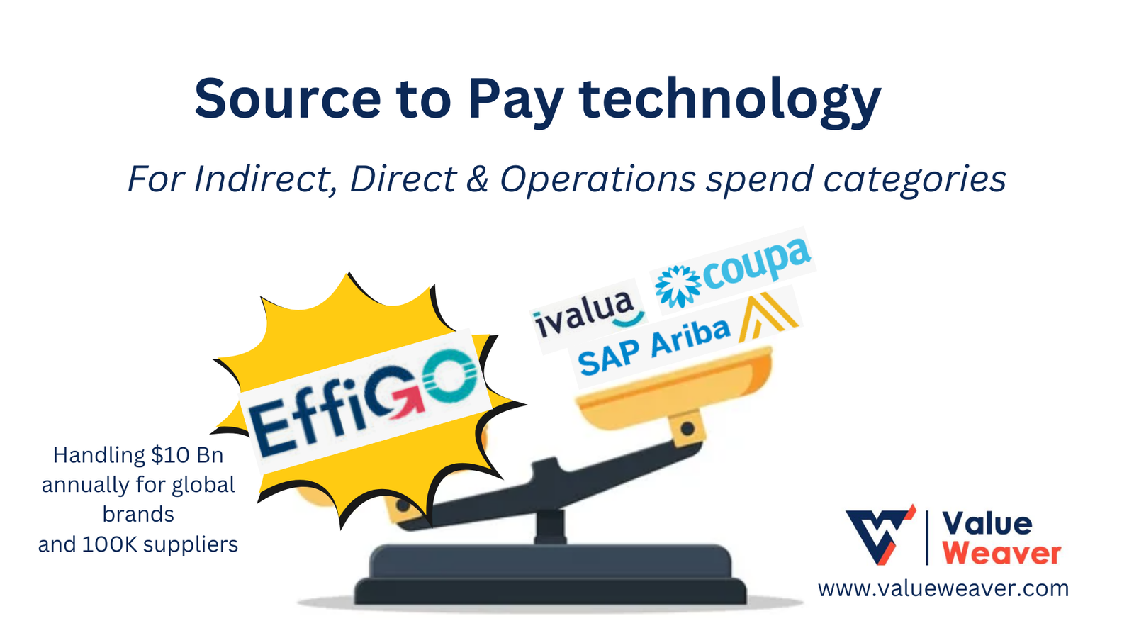 Why SAP Ariba Falls Short in Direct Procurement and What Companies with Comprehensive ...